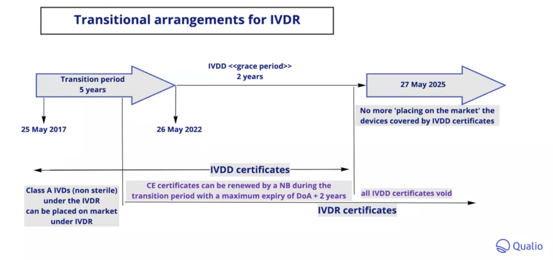 The EU IVDR Everything You Need To Know Ultimate Guide 